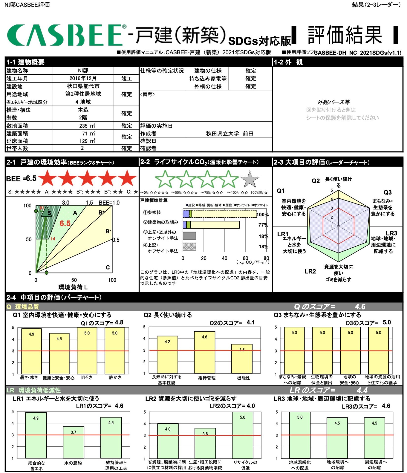 CASBEE（LCCO2）+ZEH ：自宅 」 BLOG｜西方設計｜高断熱・高気密住宅を手掛ける、西方里見による秋田・能代の建築設計事務所